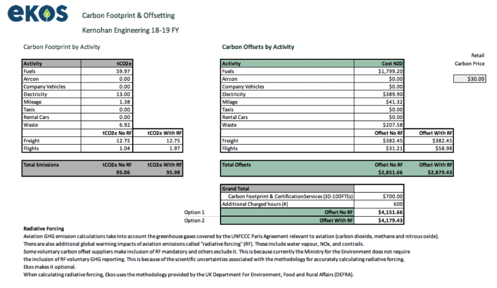 Kernohan Engineering Goes Carbon Neutral - Sustainable Steel Council